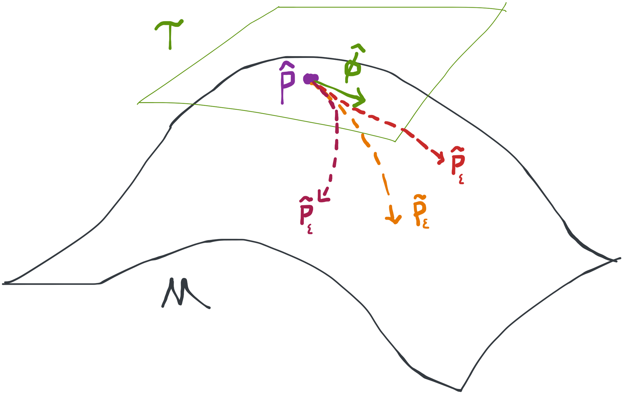 Introduction to Modern Causal Inference Introduction to Modern Causal Inference